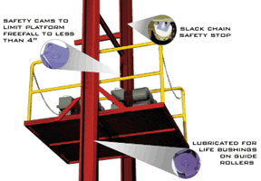 High Travel Lifts – American Custom Lifts